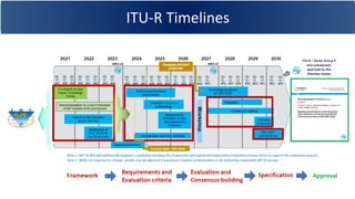 ITU Vision and Framwork for IMT 2030.pdf