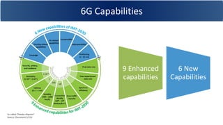 ITU Vision and Framwork for IMT 2030.pdf