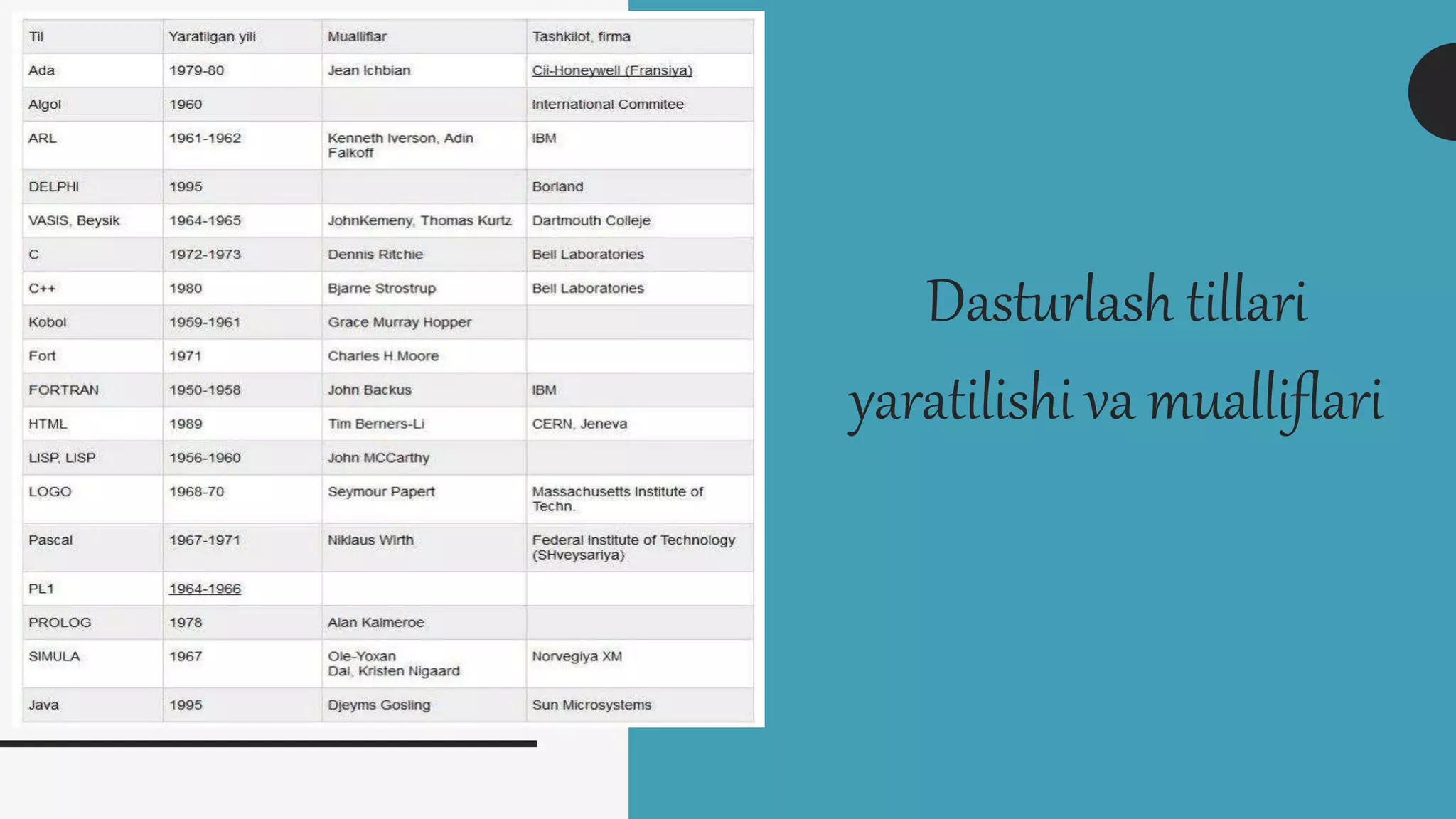 IT va dasturlash tillari.pptx