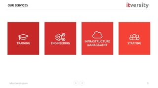 Itversity | PDF | Cloud Computing | Internet