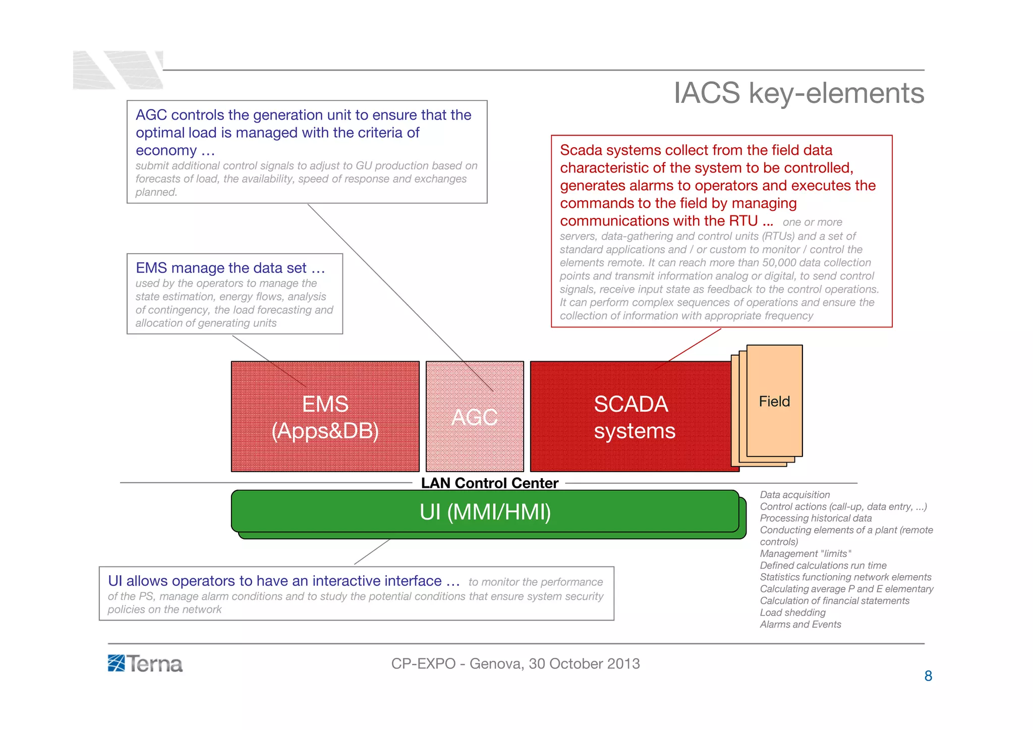 IT vs. OT: ICS Cyber Security in TSOs | PDF