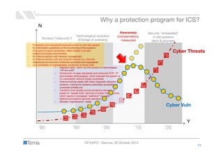 IT vs. OT: ICS Cyber Security in TSOs | PDF