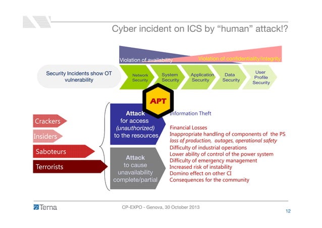 IT vs. OT: ICS Cyber Security in TSOs | PDF | Information and Network ...