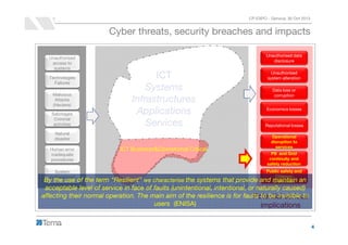 IT vs. OT: ICS Cyber Security in TSOs | PDF