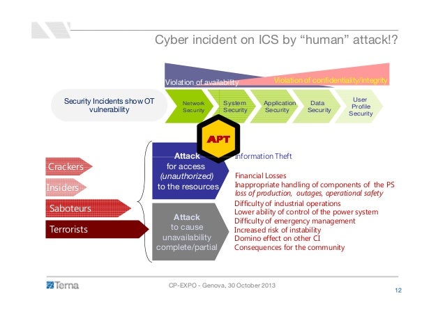 IT vs. OT: ICS Cyber Security in TSOs