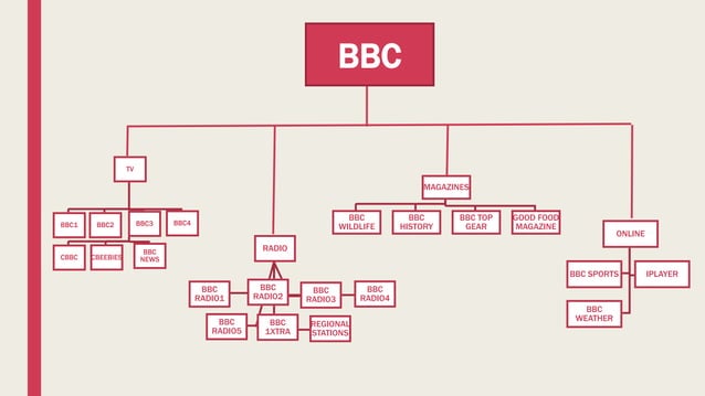 Itv vs bbc powerpoint | PPT