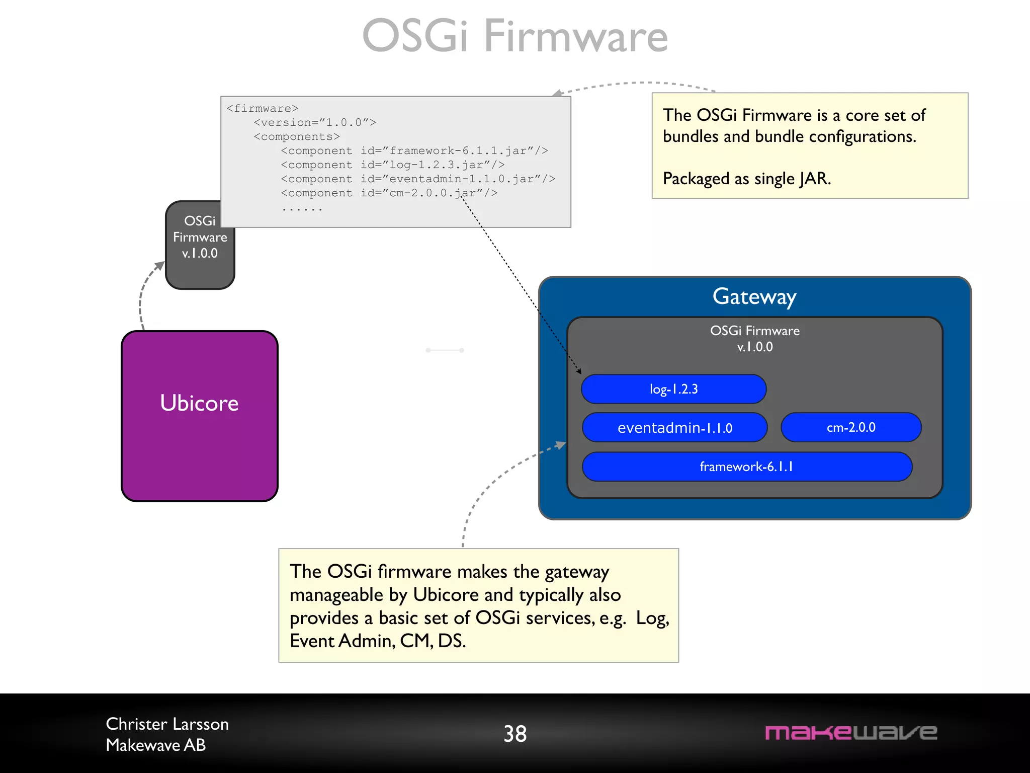 It Was Twenty Years Ago Today - Building an OSGi based Smart Home ...