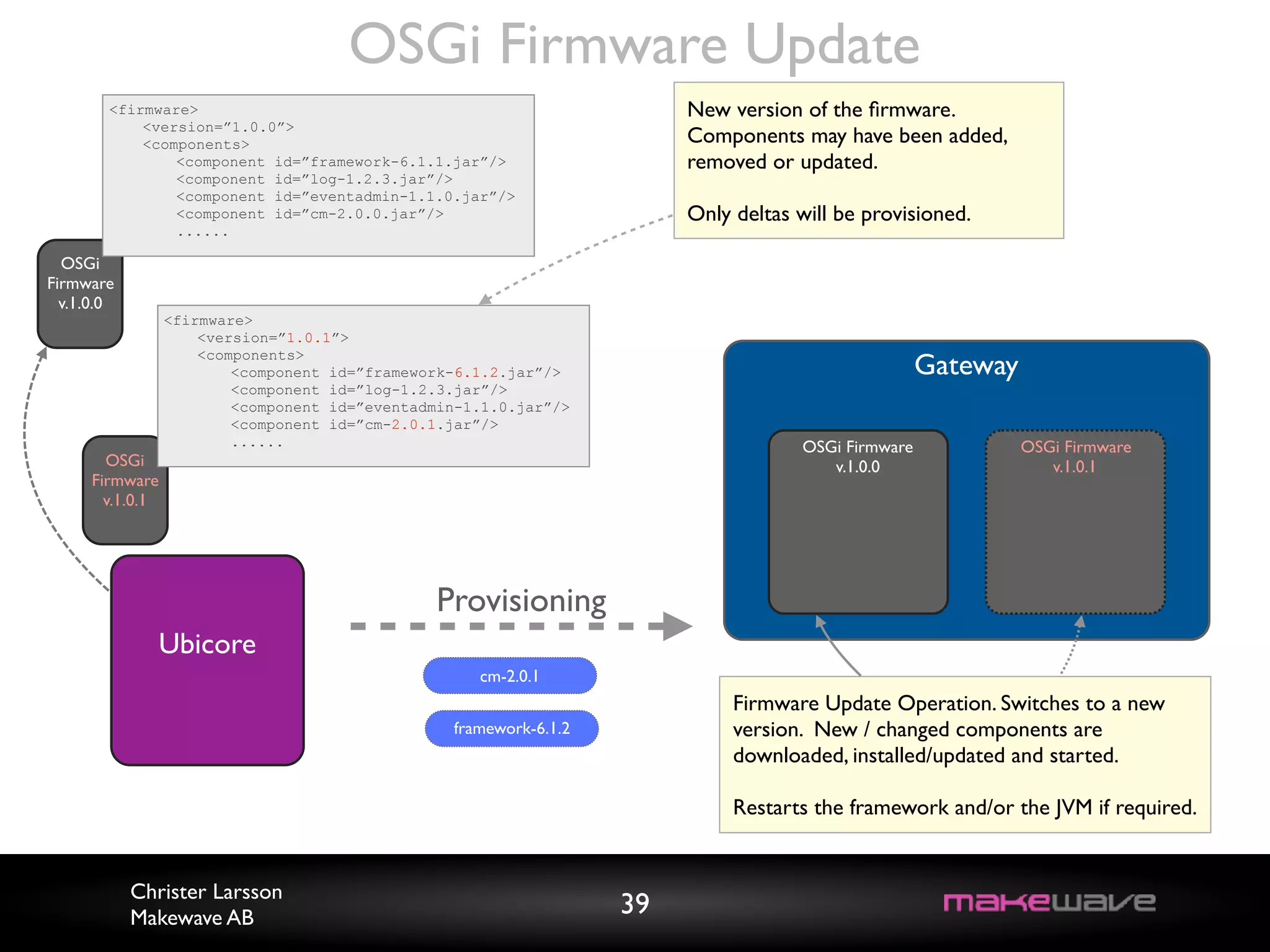 It Was Twenty Years Ago Today - Building an OSGi based Smart Home System - Christer Larsson ...