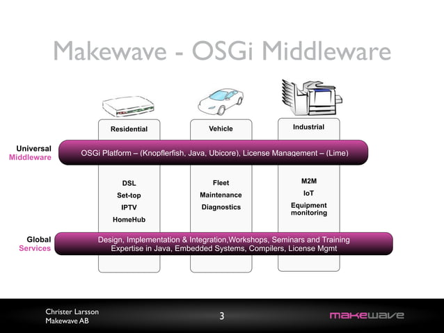 It Was Twenty Years Ago Today - Building an OSGi based Smart Home ...