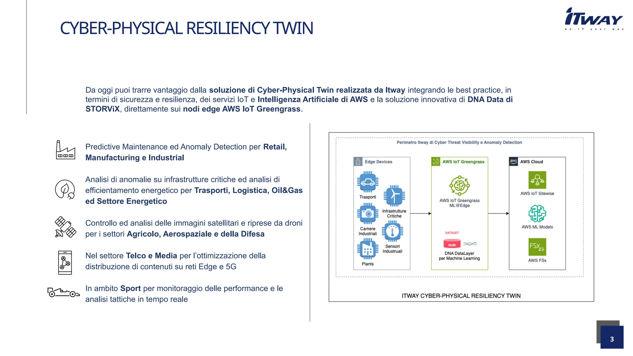 Cyber Security and Resiliency Twin - Anomaly Detection with AI @ Edge ...