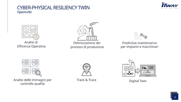 Cyber Security and Resiliency Twin - Anomaly Detection with AI @ Edge ...