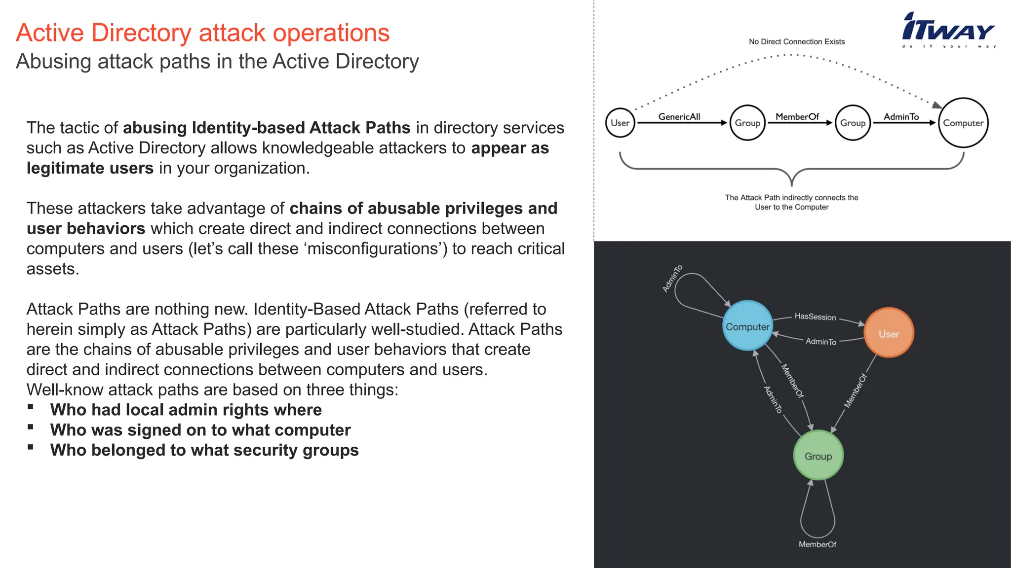 Hybrid Active Directory Cyber Resiliency | PPTX