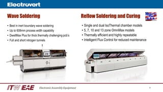 ITW EAE Electronic Assembly Equipment | PPTX