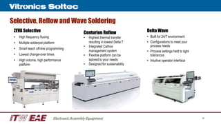 ITW EAE Electronic Assembly Equipment | PPTX