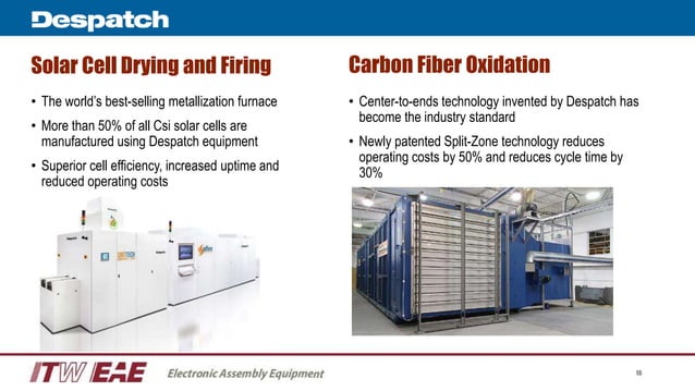 ITW EAE Electronic Assembly Equipment | PPT