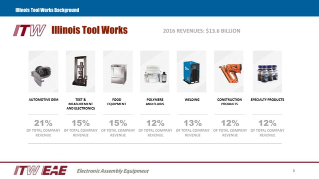 ITW EAE Electronic Assembly Equipment | PPT