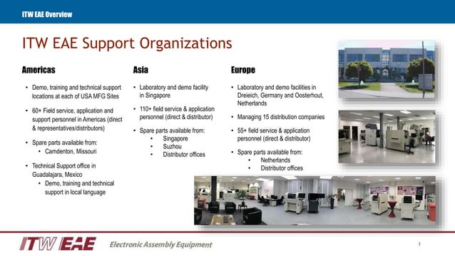 ITW EAE Electronic Assembly Equipment | PPT