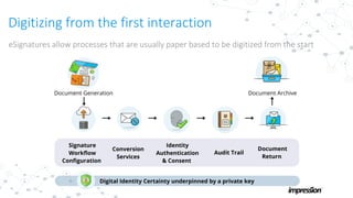 eSignatures: The lynchpin for Digitisation | PPT