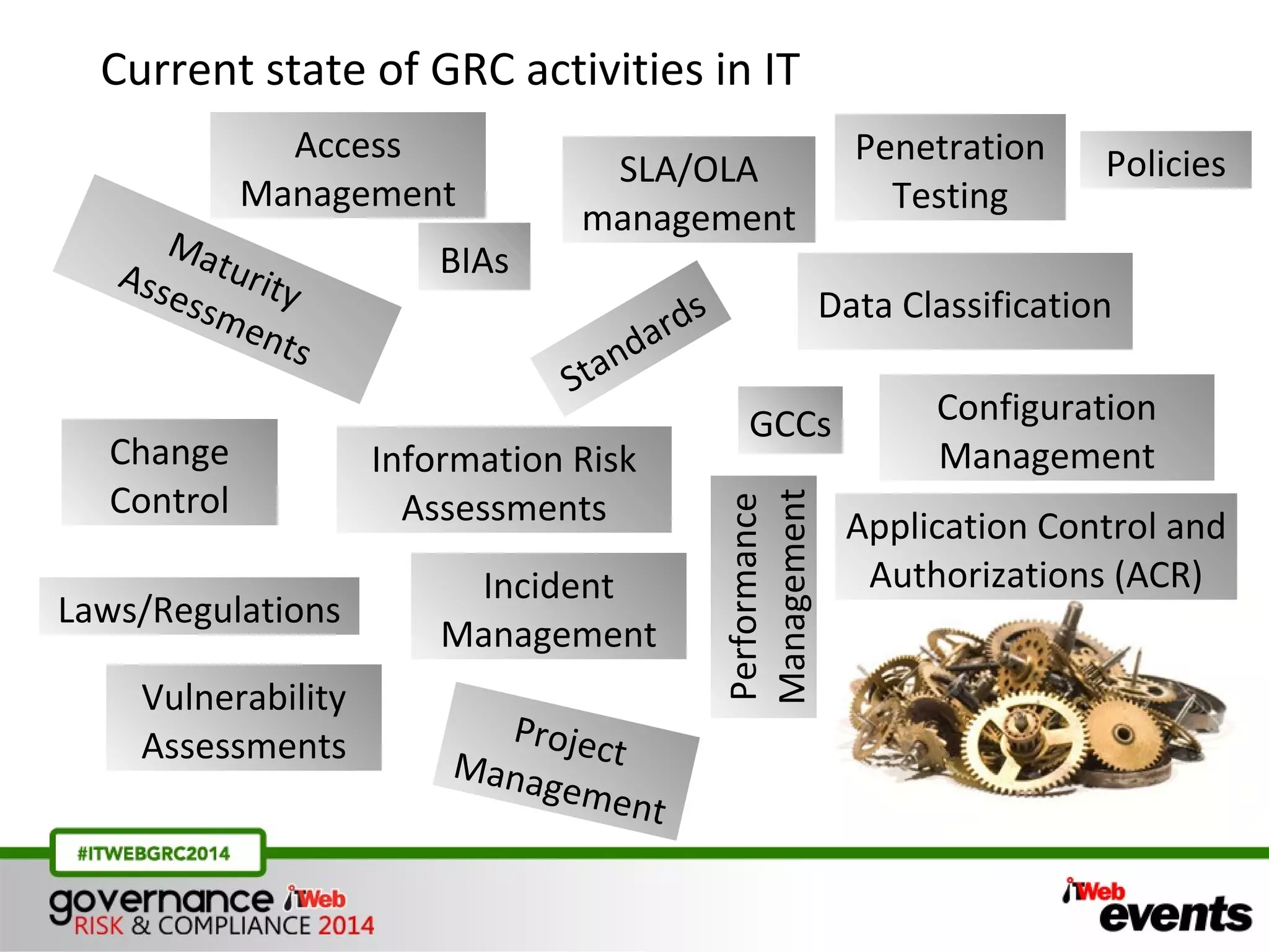 SLVA - Developing an IT GRC Strategy | PPT