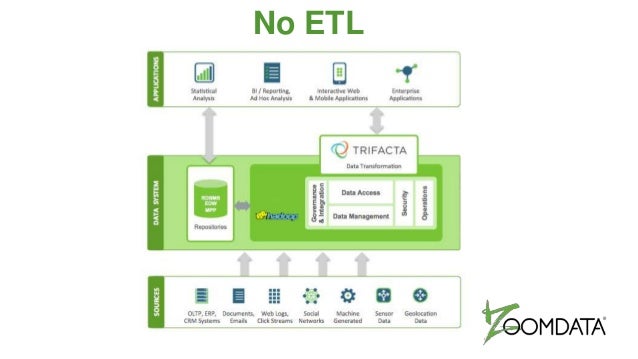 Next Generation of BI