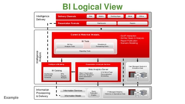 Next Generation of BI