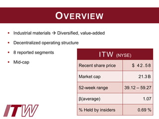 Illinois Tool Works (ITW) Stock Pitch | PPT