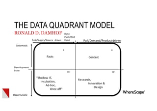 WhereScape, the pioneer in data warehouse automation software | PPT