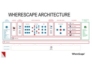 WhereScape, the pioneer in data warehouse automation software | PDF