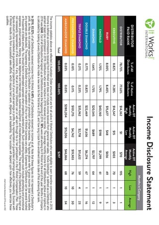 It works australia new zealand compensation plan it works australia ...