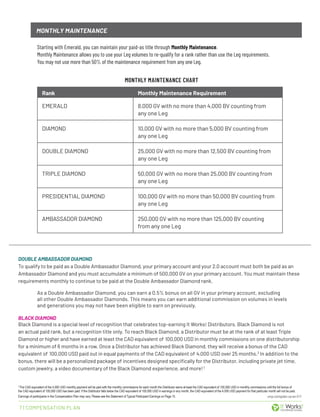 It works canada compensation plan it works canada distributor | PDF