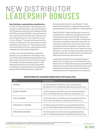 It works canada compensation plan it works canada distributor | PDF