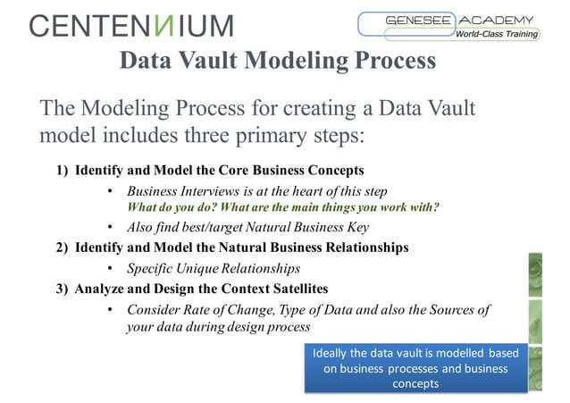 Data Vault Introduction | PPT