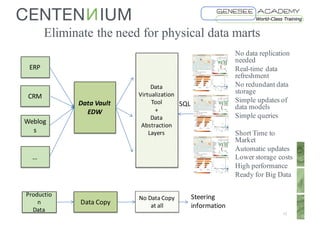 Data Vault Introduction | PPT