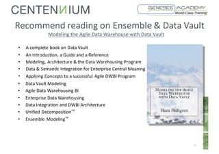 Data Vault Introduction | PPT