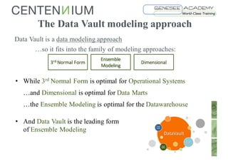 Data Vault Introduction | PPT