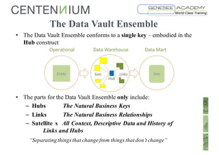 Data Vault Introduction | PPT