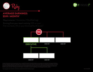 It works executive rank chart | PDF