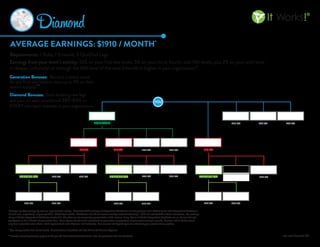 It works executive rank chart | PDF