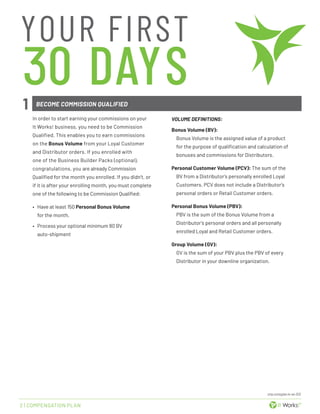 It works korea compensation plan | PDF