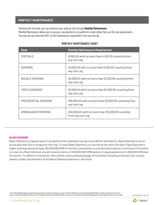 It works korea compensation plan | PDF
