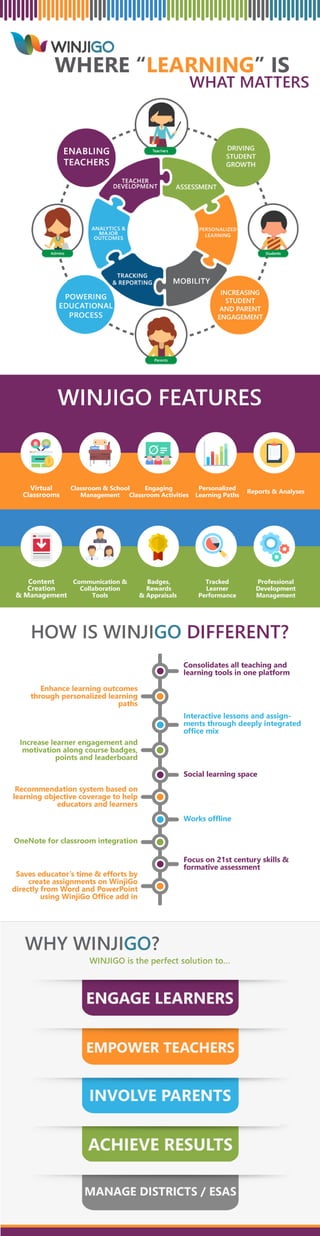 WinjiGo - Where Learning is What Matters | PDF
