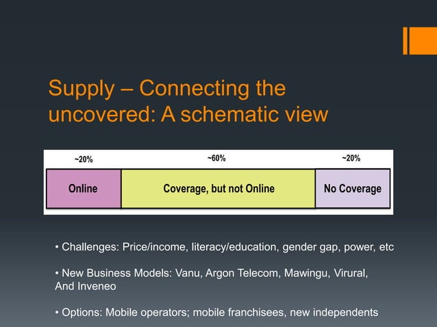 ITW 2016 presentation | PPT