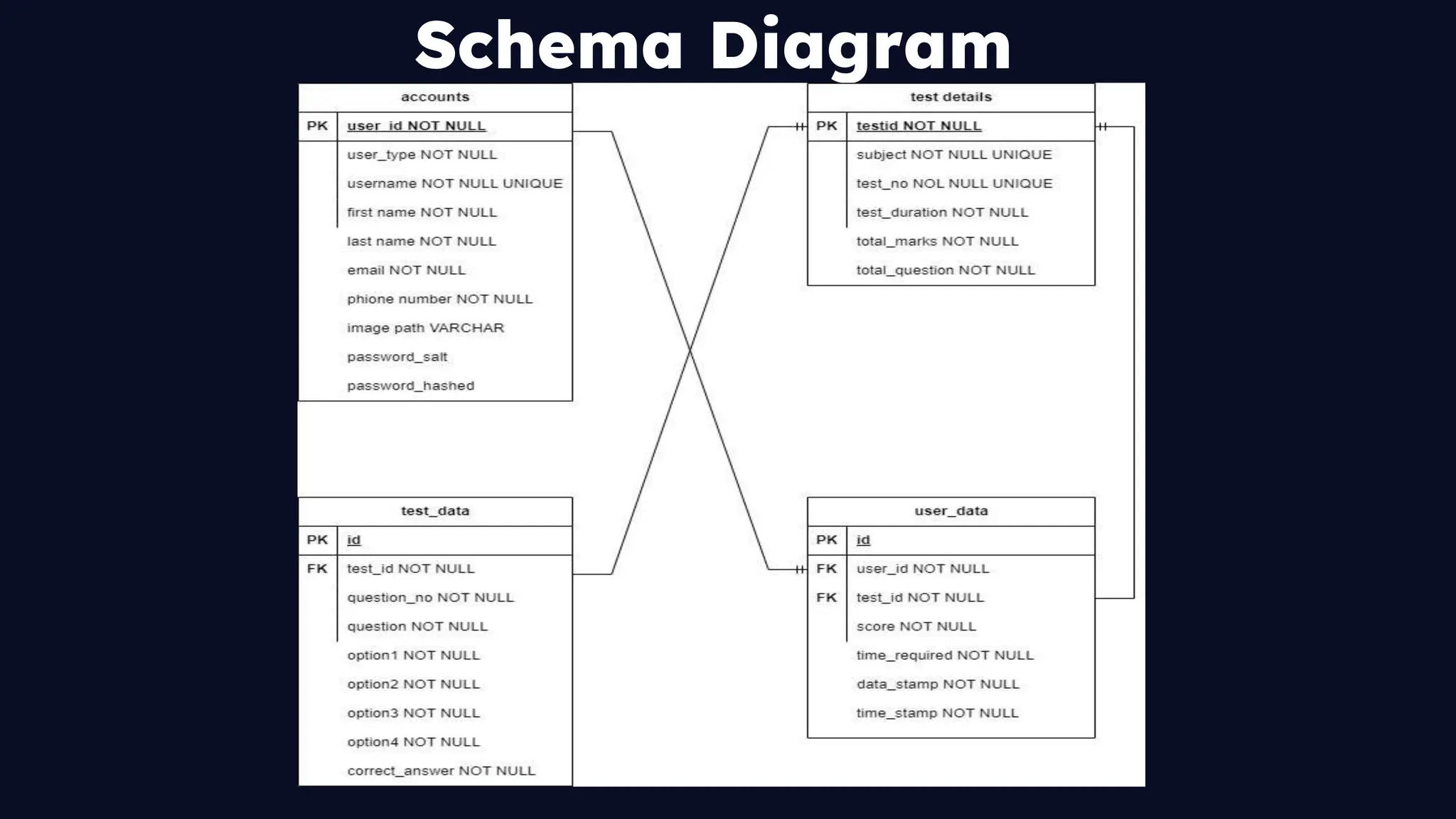 ITW project made with love with flask and postures | PPTX