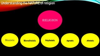 Introduction to World Religion.pptx
