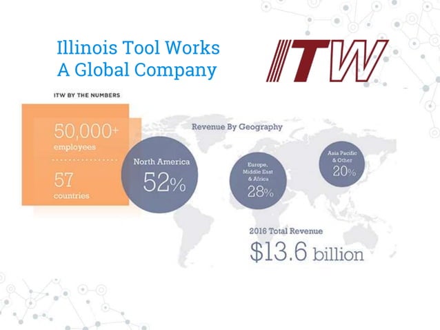 ITW Shakeproof Product Overview - Purchasing | PPTX | Needlework | Arts ...