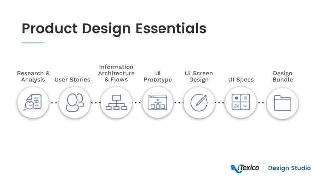 Itx design studio overview | PDF