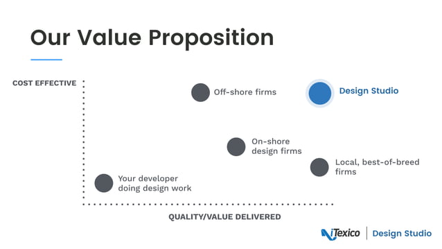 Itx design studio overview | PDF