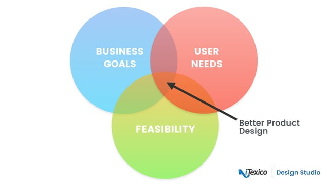 Itx design studio overview | PDF