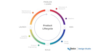 Itx design studio overview | PDF