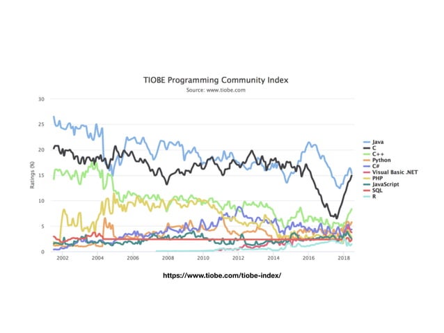 Python, Django. Why to learn? | PPT